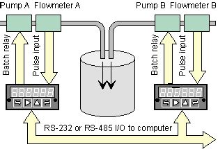 Series Pulse Input Batch Controllers Electronumerics