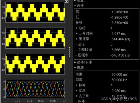 Svpwm控制技术matlabsimulink仿真详解svpwm仿真模型matlab Csdn博客