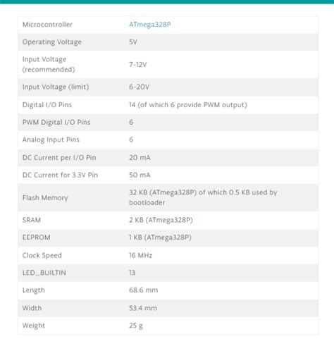 RULEZ NOTE Pengenalan Arduino Uno Dan NodeMCU ESP