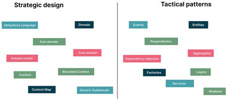 Mock Testing In C Net How To Improve Your Unit Tests Using By Lucas Andrade Medium