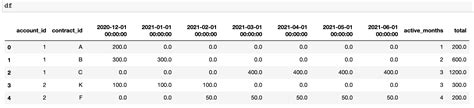 Python Add And Count Non Zero Values Of Rows Based On Current Date