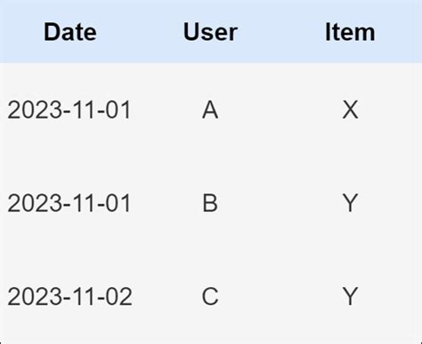 The Guide To Recommender Metrics Towards Data Science