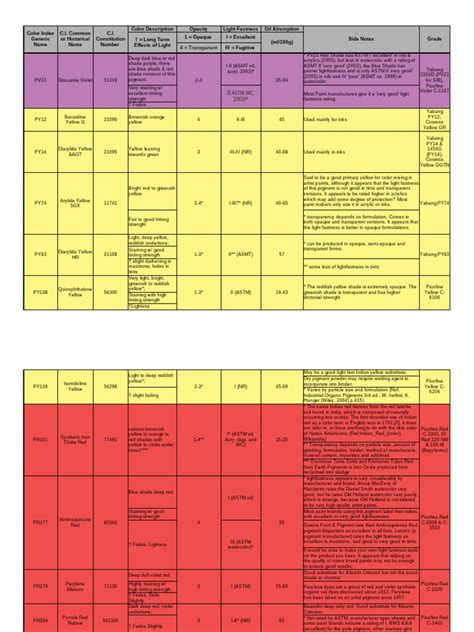 Color Index Information Pdf Paint Watercolor Painting Color Index Information Pdf Paint Watercolor Painting