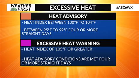 Severe Weather Awareness Week Extreme Heat Abc 6 News