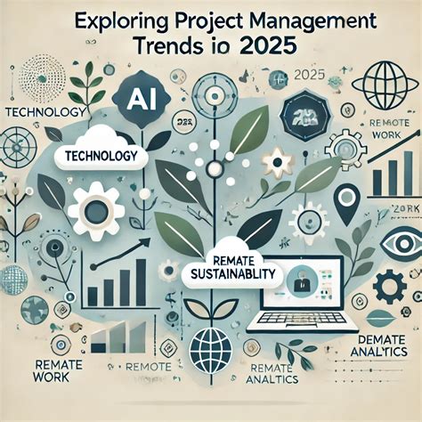 Exploring Project Management Trends For 2025 Whats On The Horizon