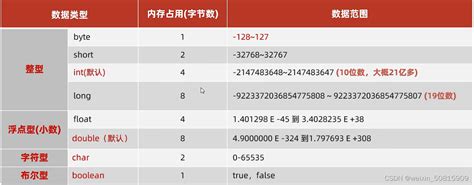 代码随想录算法训练营第一天 704 二分查找 And 27 移除元素 Csdn博客