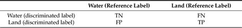Table 2 From Feature Selection And Mislabeled Waveform Correction For Water Land Discrimination