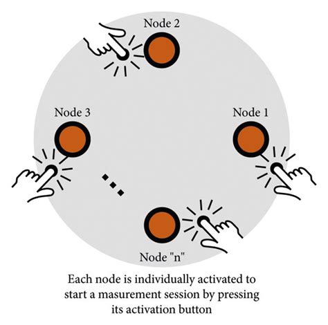Version A Node A Electronic Schematic B Network Functionality