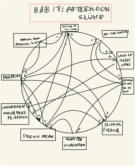Customizing Your External Keyboard With Karabiner Elements On Mac By Srijon Sheikh Medium