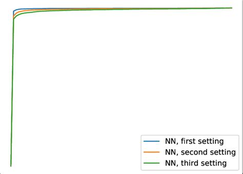 Cumulative Plot Showing The Percentage Of The Total Number Of Patients