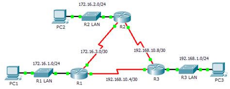 Konfigurasi Basic Eigrp Ipv4 Di Cisco Packet Tracer Januar Frihardian