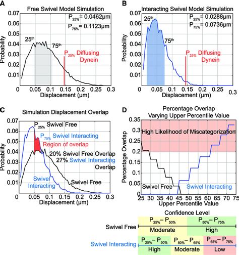 Statistical Characterization Of Step Length Probability Functions For Download Scientific Statistical Characterization Of Step Length Probability Functions For Download Scientific