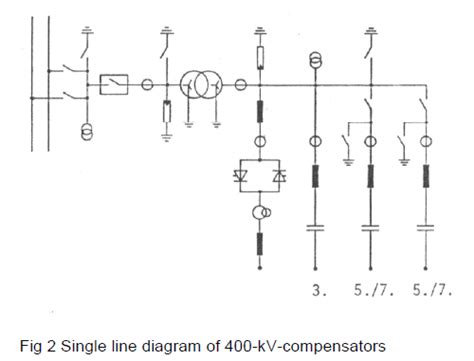 Electrical Engineering Articles Static Var Compensator In S Africa