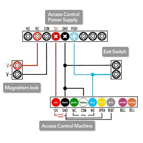 125khz Rfid Keypad Access Control System Device Ma Grandado