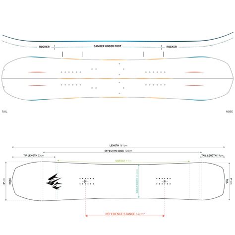 Splitboard Jones Dream Weaver Pour Femme Rhéal Pitre Sports