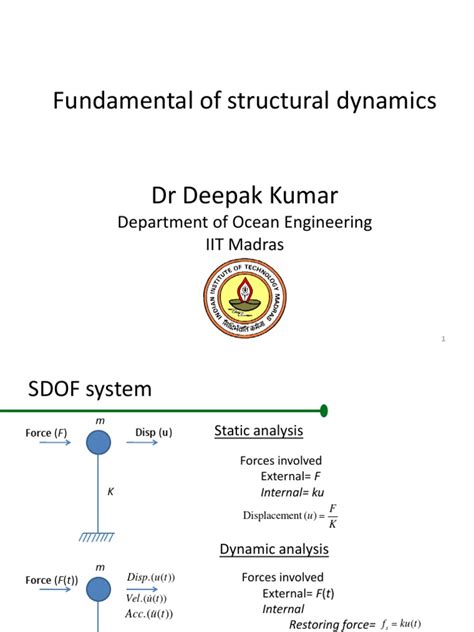 dynamics of structure pdf pdf eigenvalues and eigenvectors normal