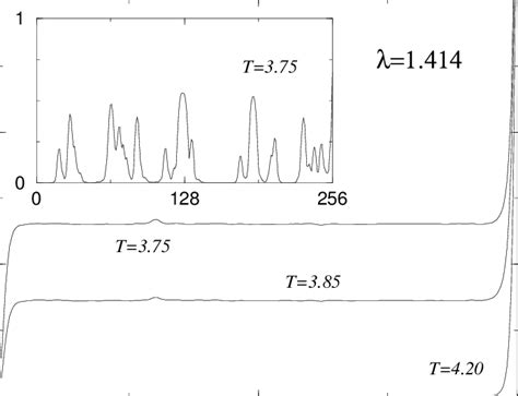 Averaged Order Parameter Profiles With Free Fixed Boundary Conditions Download Scientific