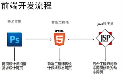 JavaWeb HTML 云社区 华为云