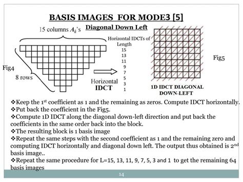 ppt directional dct powerpoint presentation free download id 6826355