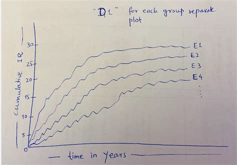 How To Calculate And Plot Cumulative Incidence Rate Incidence Rate Over A Data Of Years And