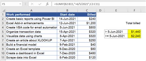 Excel SUMIF Function Advanced Tutorial Coupler Io Blog
