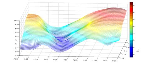 Digital Terrain Model Using Cubic Interpolation On A Grid Of 5m Download Scientific Diagram