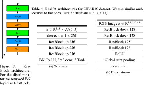 [pdf] Spectral Normalization For Generative Adversarial Networks Semantic Scholar