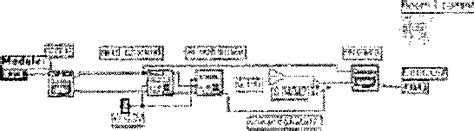 figure 10 from implementation of smart home control using labview sup