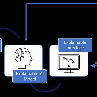 Overview Of The Explainable AI XAI Concept Download Scientific Diagram