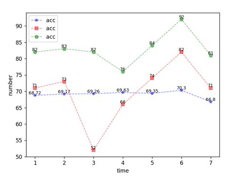 使用python代码画折线图【matplotlib】 咖啡陪你 博客园
