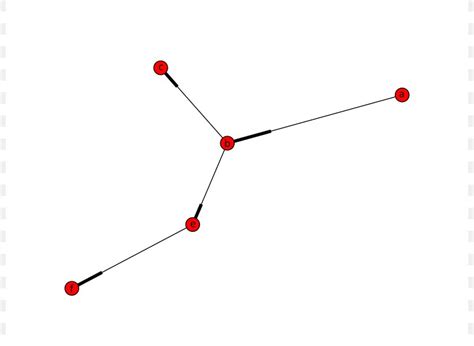NetworkX Matplotlib Signature Block Path Clip Art PNG X Px Networkx Animation Directed