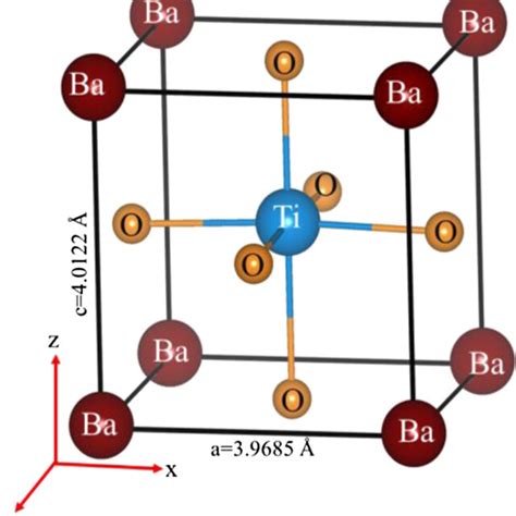 The Unit Cell Of Tetragonal Batio3 Download Scientific Diagram
