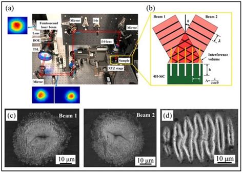Materials Free Full Text A Review Of An Investigation Of The Ultrafast Laser Processing Of