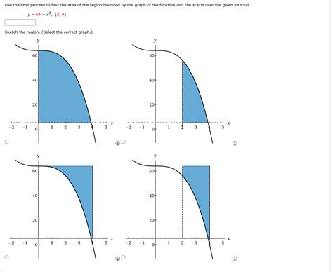Solved Use The Limit Process To Find The Area Of The Region Chegg Com