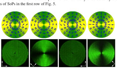 created four different vector fields with the directions of the λ 2 download scientific