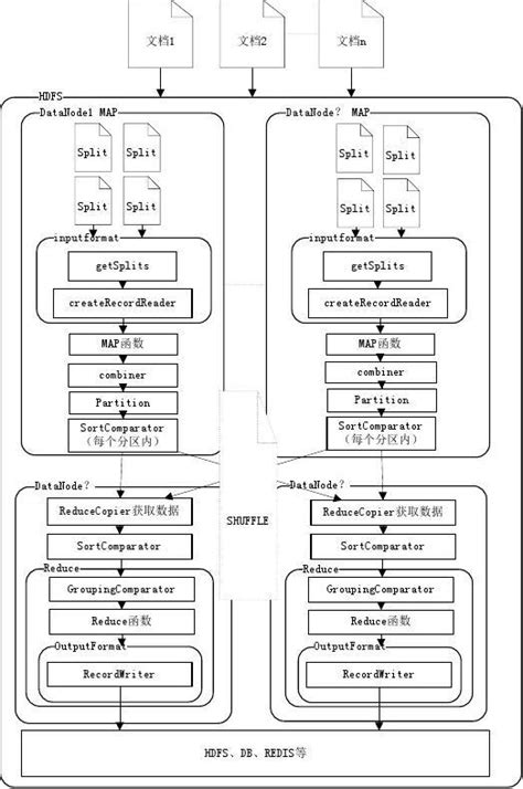 Mapreduce详细流程word文档在线阅读与下载无忧文档 Mapreduce详细流程word文档在线阅读与下载无忧文档