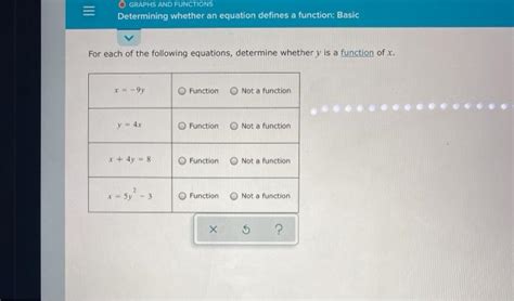 Solved Iii O Graphs And Functions Determining Whether An