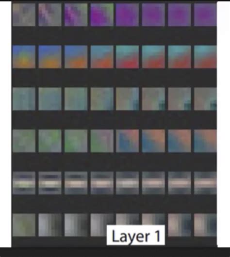 understanding zfnet advanced computer vision with tensorflow