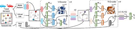 Figure 1 From Heterogeneous Graph Neural Networks For End To End