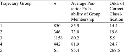Model Fit Criterion Of Aggression Hyperactivityinattention And
