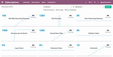 Odoo Subscription Module Odoo Cloud Hosting Service Company In Uae