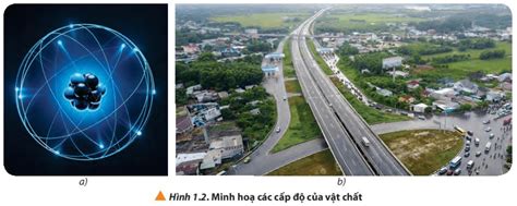 Quan sát hình thảo luận để nêu thế nào là cấp độ vi mô vĩ mô