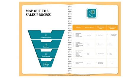 Optimizing Sales Process Powerpoint Templates Slides And Graphics