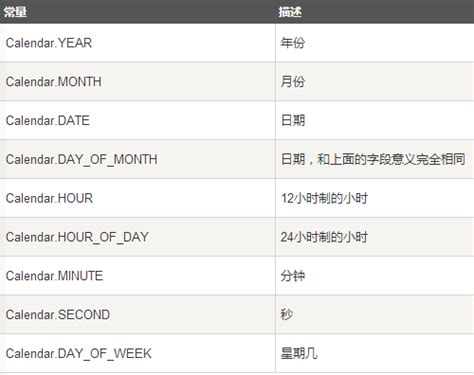 Javautil 包（date 类、calendar类、random类） Archeroc 博客园