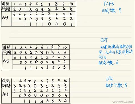 【操作系统】操作系统精选题（二）（综合模拟题一） 2时间碎片时间形态请在 主题 权限管理中开启 存储 权限获取 存储 权限 用于读 csdn博客