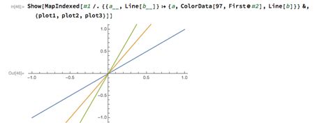 Plotting Show Ready Made Plots With Different Style Mathematica