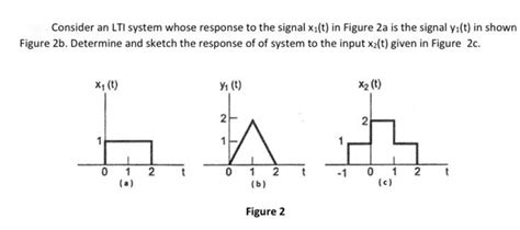solved consider an lti system whose response to the signal