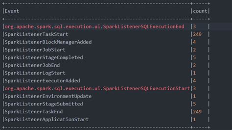 Deep Dive Into Spark Internals And Architecture