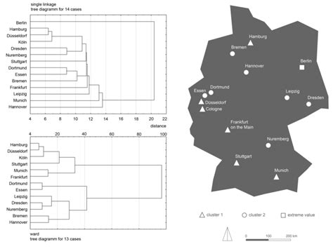 Research Design Selecting Variables According To Different Criteria Download Scientific