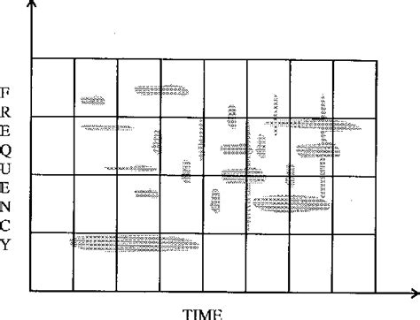 figure 1 from a selective update approach to matching pursuits video